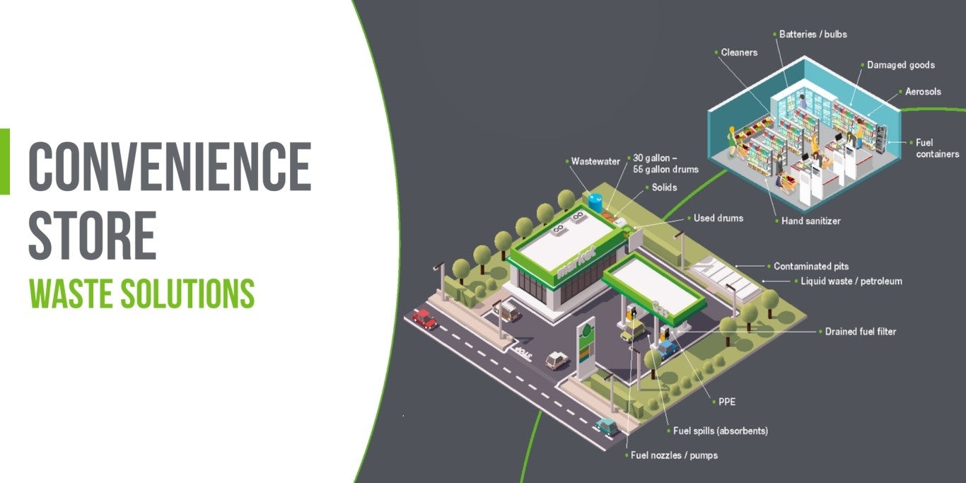 Waste Management Solutions for Growing Convenience Store Operations ...